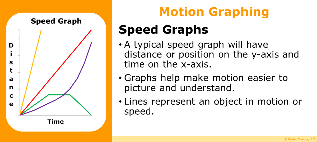 Motion Graphing Lesson Plan – A Complete 5E Method Science Unit